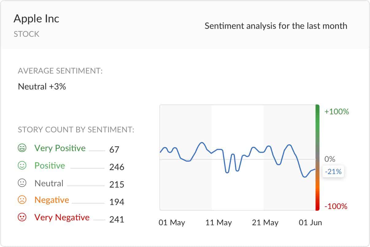 Capital Emotions - Track Sentiment for Financial Content Globally ...