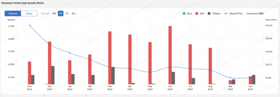 Use Real Time Insider Transactions Activity to Decipher Markets Better ...