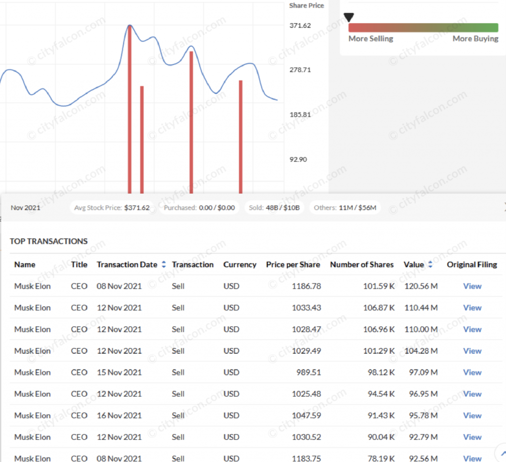 Use Real Time Insider Transactions Activity to Decipher Markets Better ...