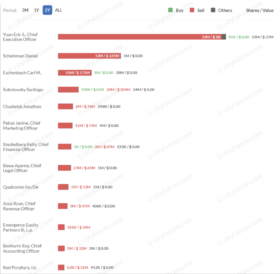 Use Real Time Insider Transactions Activity to Decipher Markets Better ...