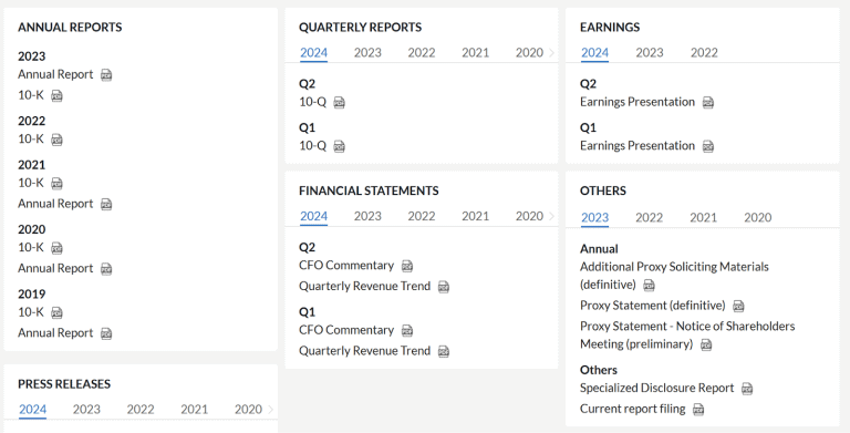 Why Filings and IR documents are so important for your portfolio and ...
